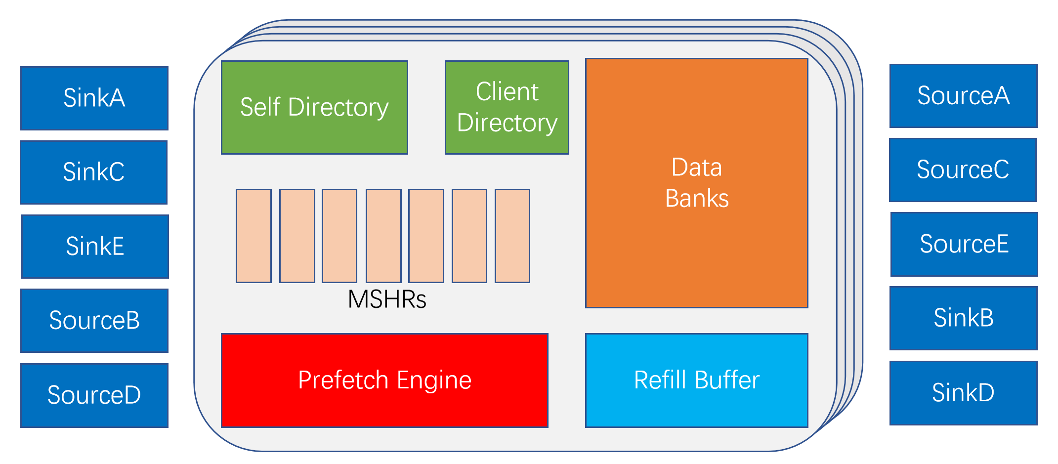 【高级数字电路】香山处理器（六发射乱序 RISC-V 核）微架构概览 - 知乎