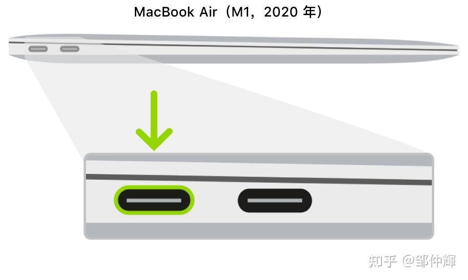 MacBook Air A2337怎么进入DFU模式? - 知乎
