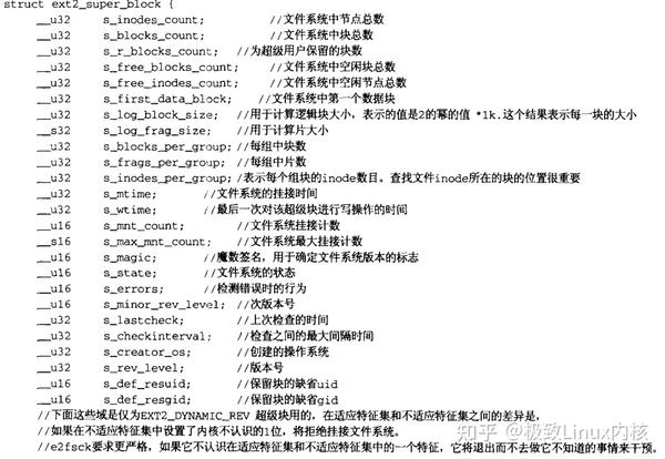 超细Linux-EXT2 文件系统 - 知乎