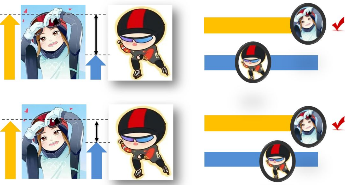 【CVPR2022 oral】Balanced Multimodal Learning via On-the-fly Gradient Modulation - 知乎