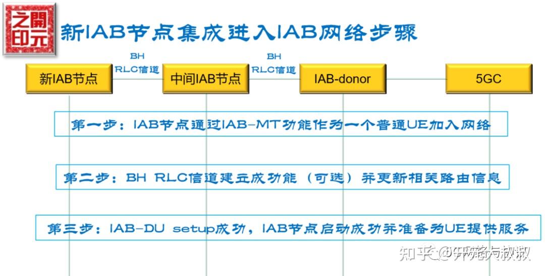 传输接入技术 IPRAN 和 PTN/SPN 有什么区别？ - 知乎