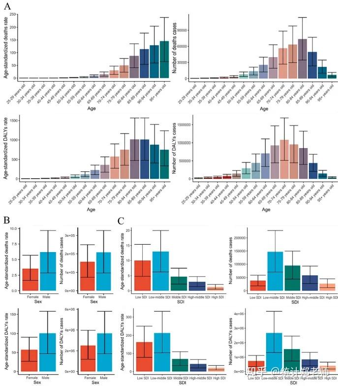 GBD数据库分析高分技巧——分层聚类 - 知乎