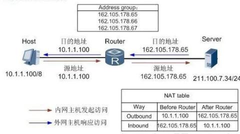 简单说说NAT64 - 知乎
