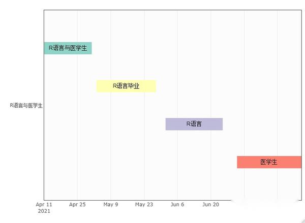 R语言绘图—甘特图 - 知乎
