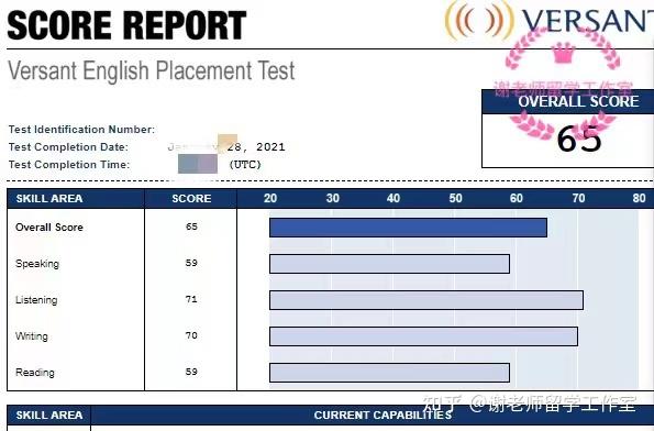 vept (Versant English Placement Test) 系列考试 考试介绍&成绩单分析 - 知乎