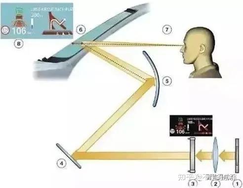 一文读懂4种汽车AR HUD成像技术方案对比 - 知乎