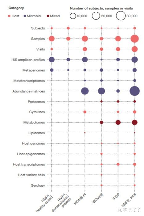 R语言作图——Bubble matrix - 知乎