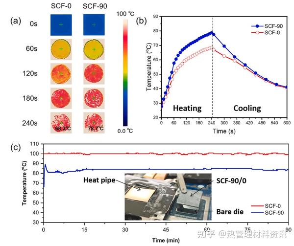 一种用于定向垂直碳纤维基复合热界面材料的制备技术 - 知乎