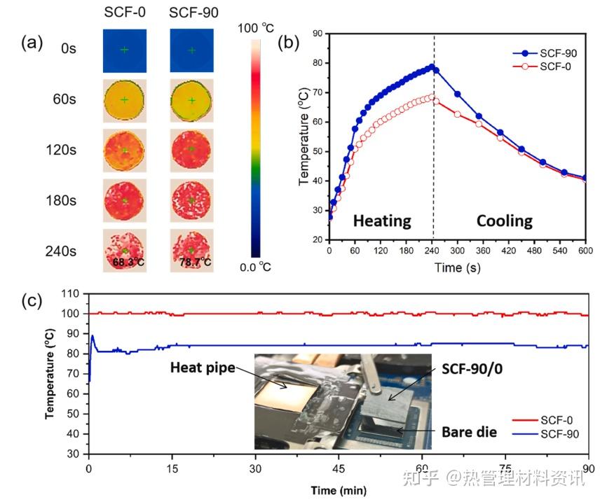 一种用于定向垂直碳纤维基复合热界面材料的制备技术 - 知乎