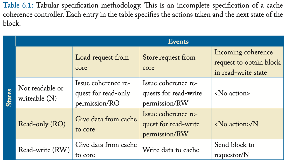 A Primer on Memory Consistency and Cache Coherence 个人笔记（六）：Coherence 协议 ...