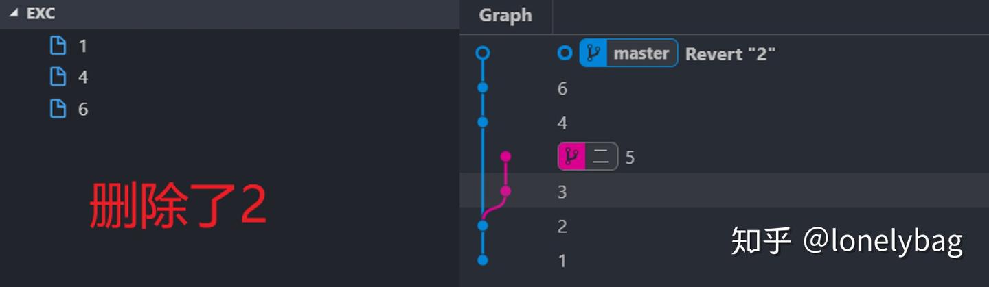 VSCode_Git_操作（rebase+revert+reset） - 知乎