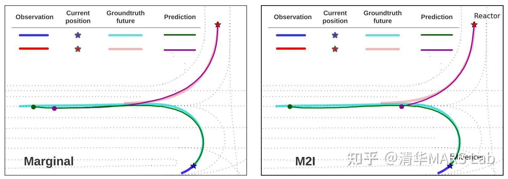 用关系预测解决交互场景中的轨迹预测问题-M2I - 知乎