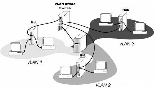 理解Neutron（2）：Neutron OpenvSwitch + VLAN 虚拟网络 - 知乎