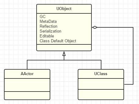 《InsideUE4》UObject（一）开篇 - 知乎