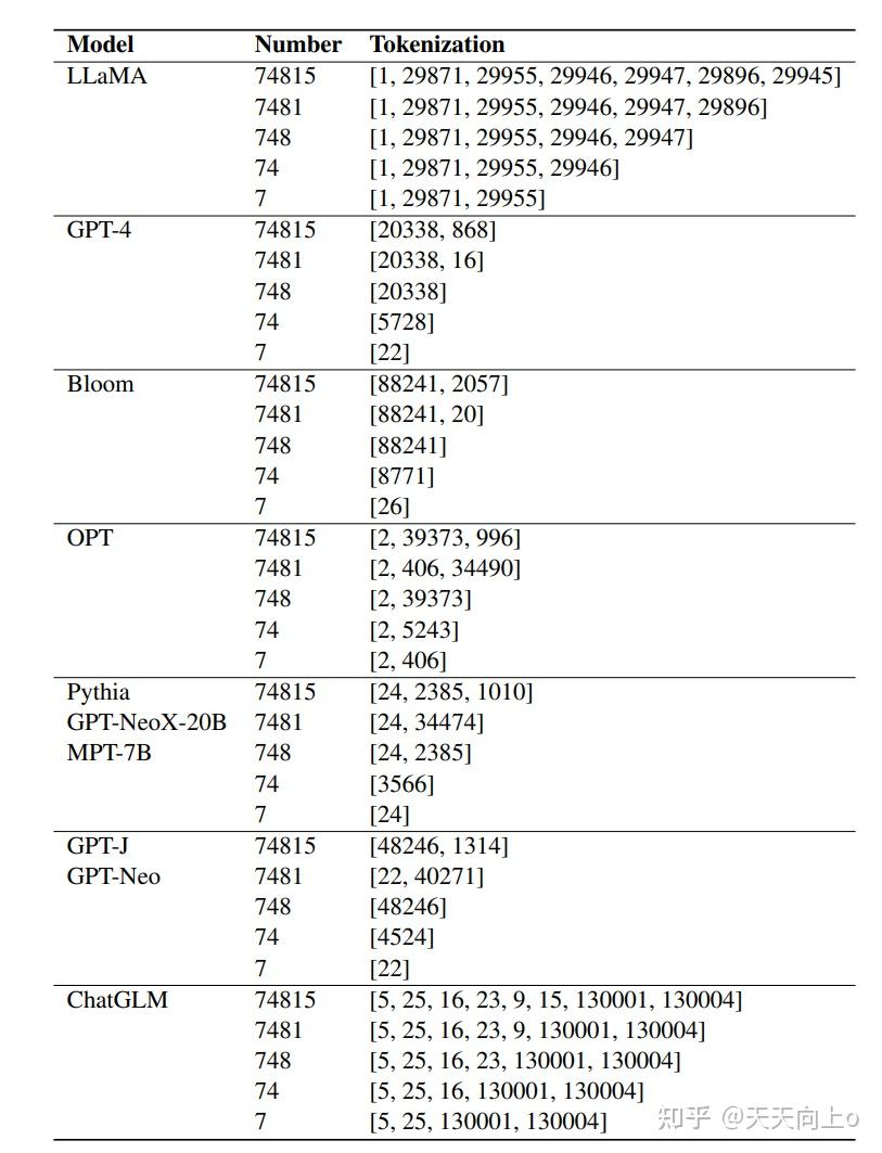 a7垂直领域all--医疗、法律、金融、银行、教育等垂直领域行业LLM盘点 - 知乎