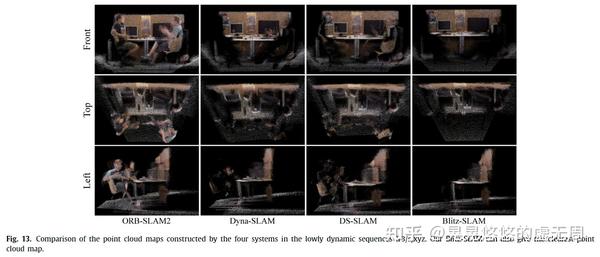 论文阅读《Blitz-SLAM: A semantic SLAM in dynamic environments》(Pattern Recognition 2022) - 知乎