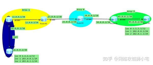 isis实验和原理 - 知乎