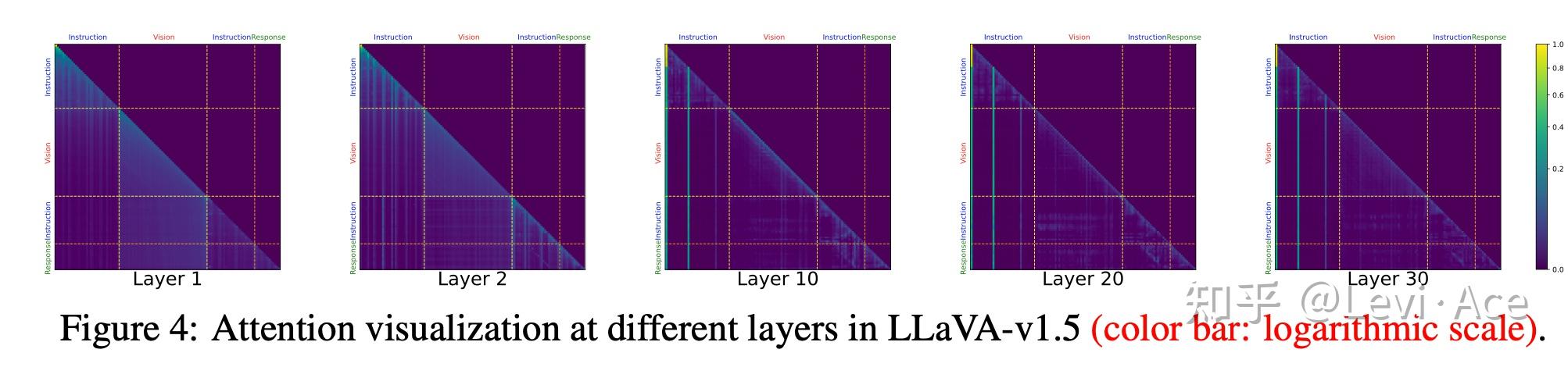 大模型效率优化 - LLaVa-Mini - 知乎