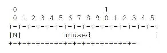NHRP：NBMA下一跳解析协议 - 知乎