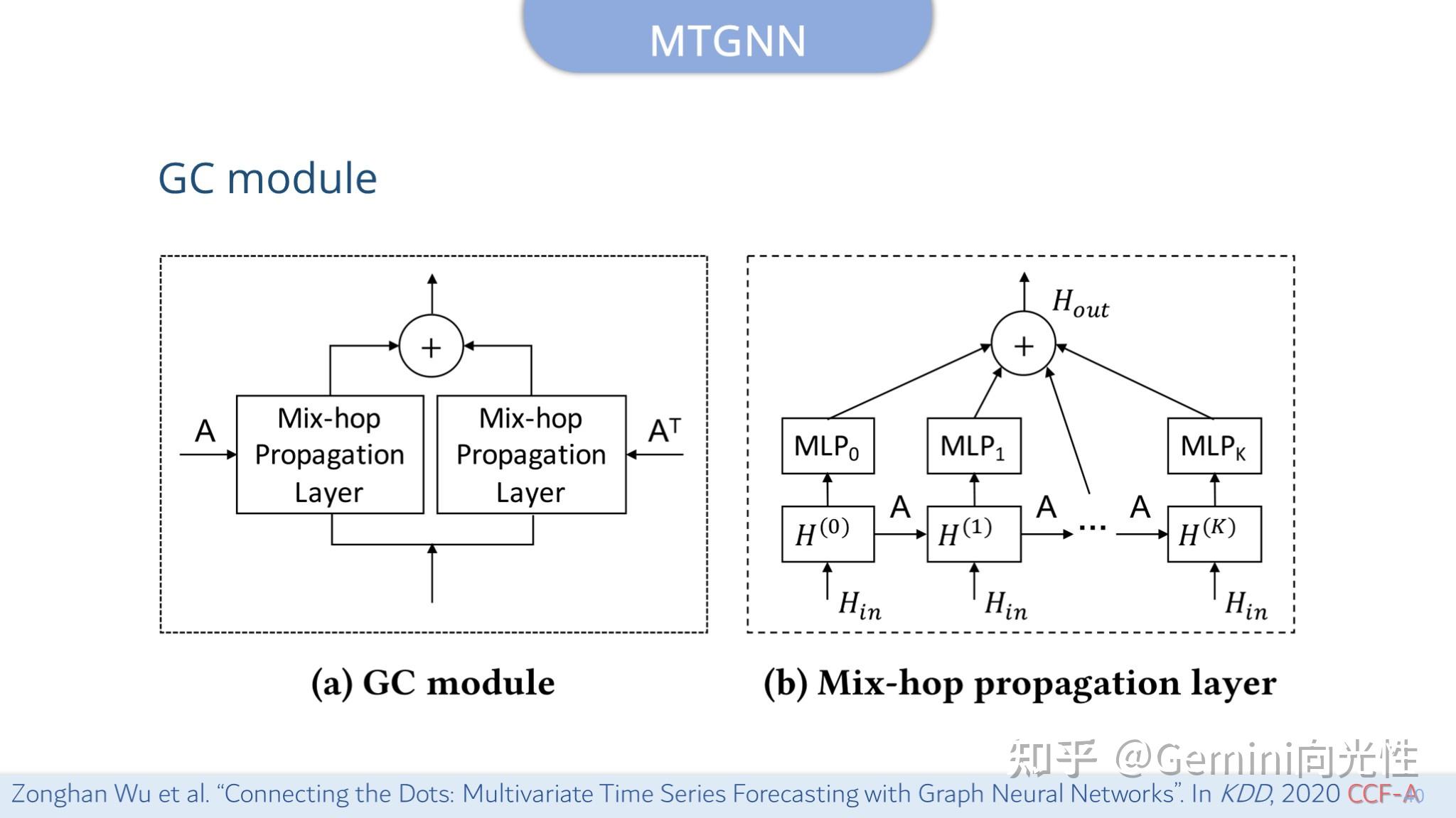 时序预测的DL-based方法总结：Attention、Transformer、GNN、GAN、... - 知乎