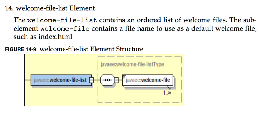 Tomcat的WelcomeFile实现分析 - 知乎