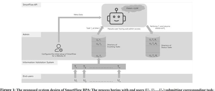 SmartFlow——一个结合RPA技术的大模型应用框架 - 知乎