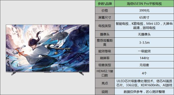 海信电视E5N Pro怎么样？专业测评揭示其优点 - 知乎