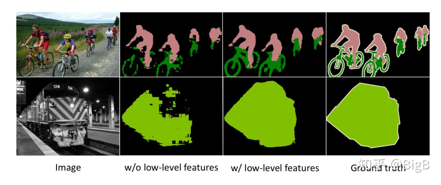 如何理解特征提取中的low-level feature和high-level feature? - 知乎