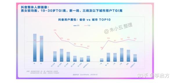 花了一周，我总结出了120个常用数据分析指标与术语 - 知乎