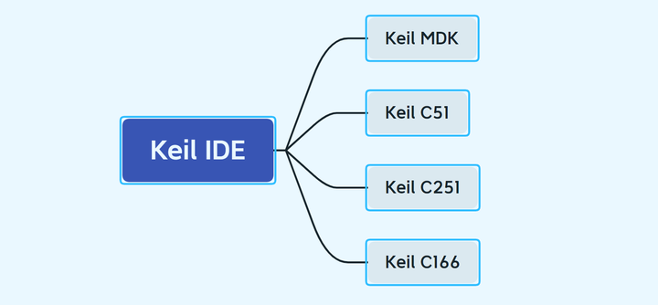 Keil科普教程 | Keil的名称及分类 - 知乎