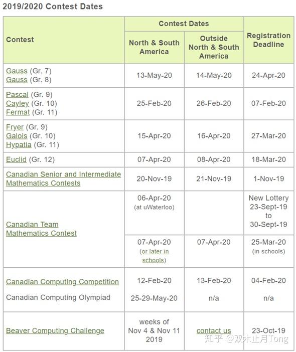 滑铁卢数学竞赛(Waterloo Math Contest) - 知乎