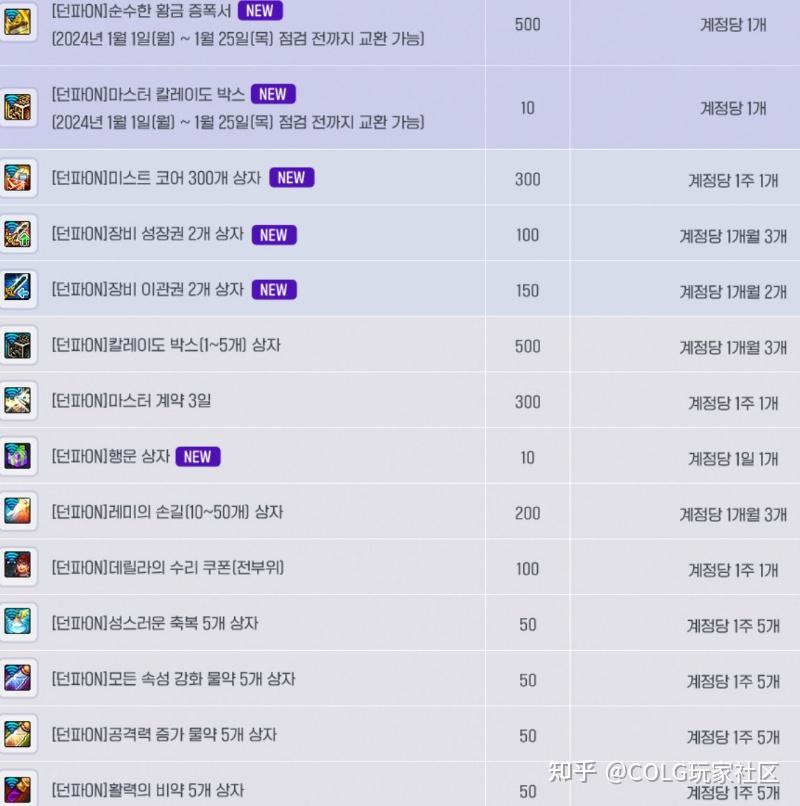 DNF：15增幅券都来了？DNF韩服新年活动 - 知乎