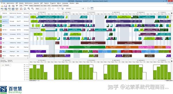 达索DELMIA Ortems 产品基本简介 | 达索系统百世慧® - 知乎
