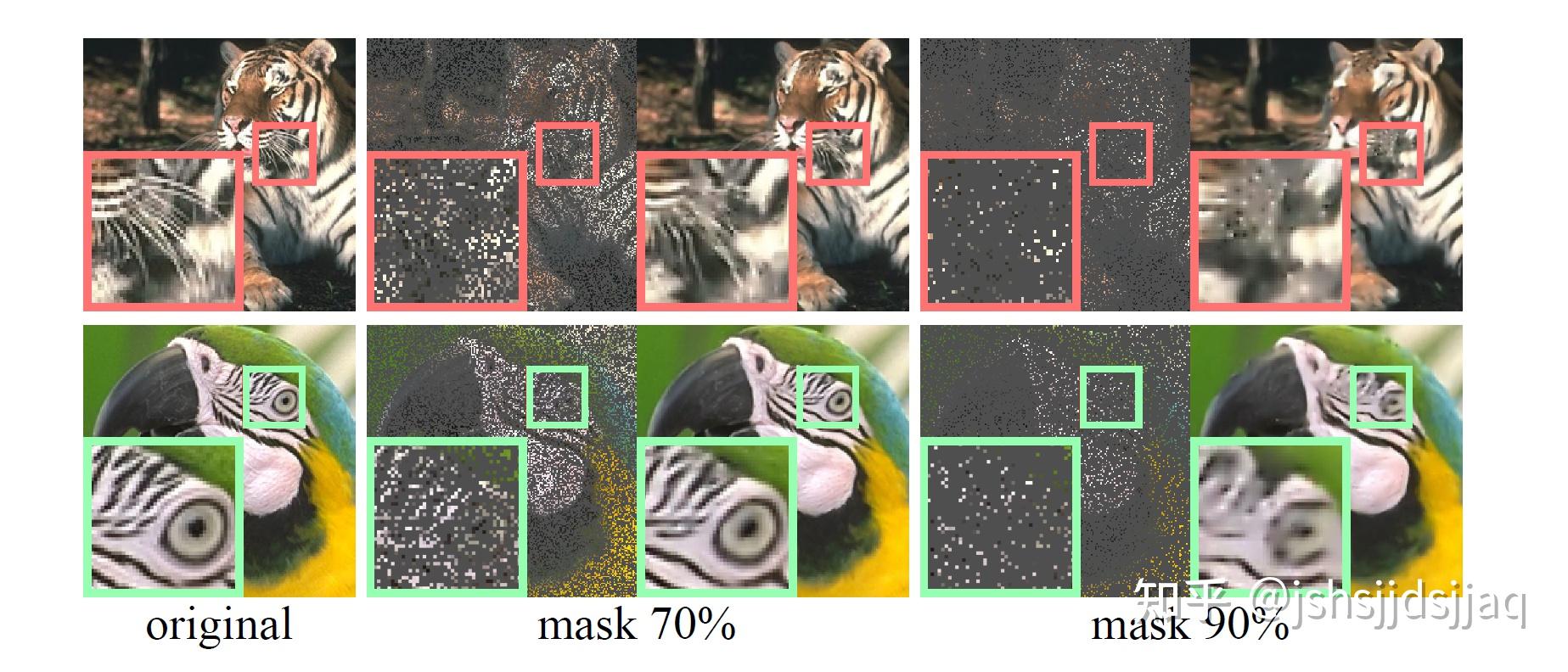 【CVPR2023】Masked Image Training for Generalizable Deep Image Denoising - 知乎