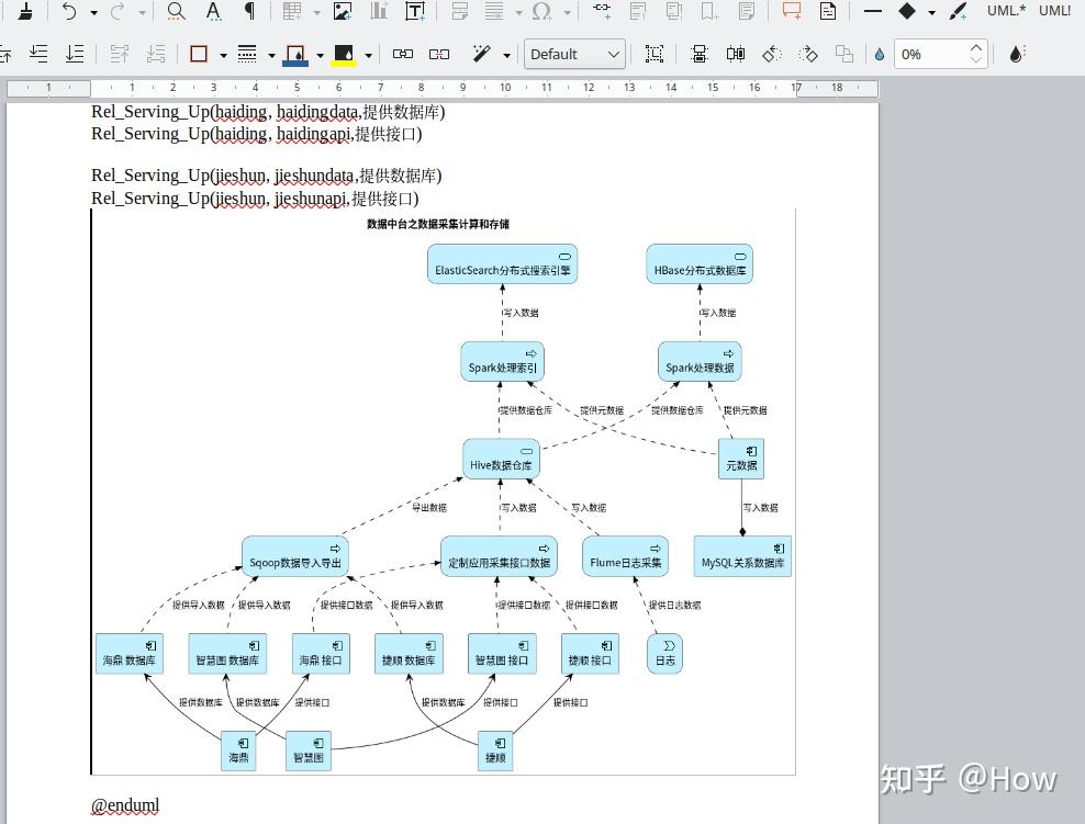 PlantUML的一些用法 - 知乎