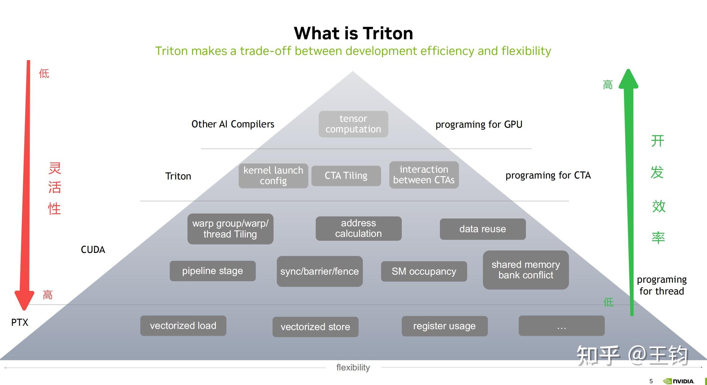 Triton学习笔记 - 知乎
