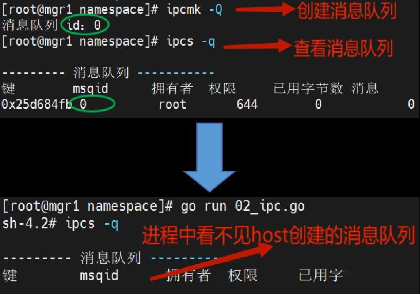 Chapter2：Namespace，CGroup和aufs - 知乎
