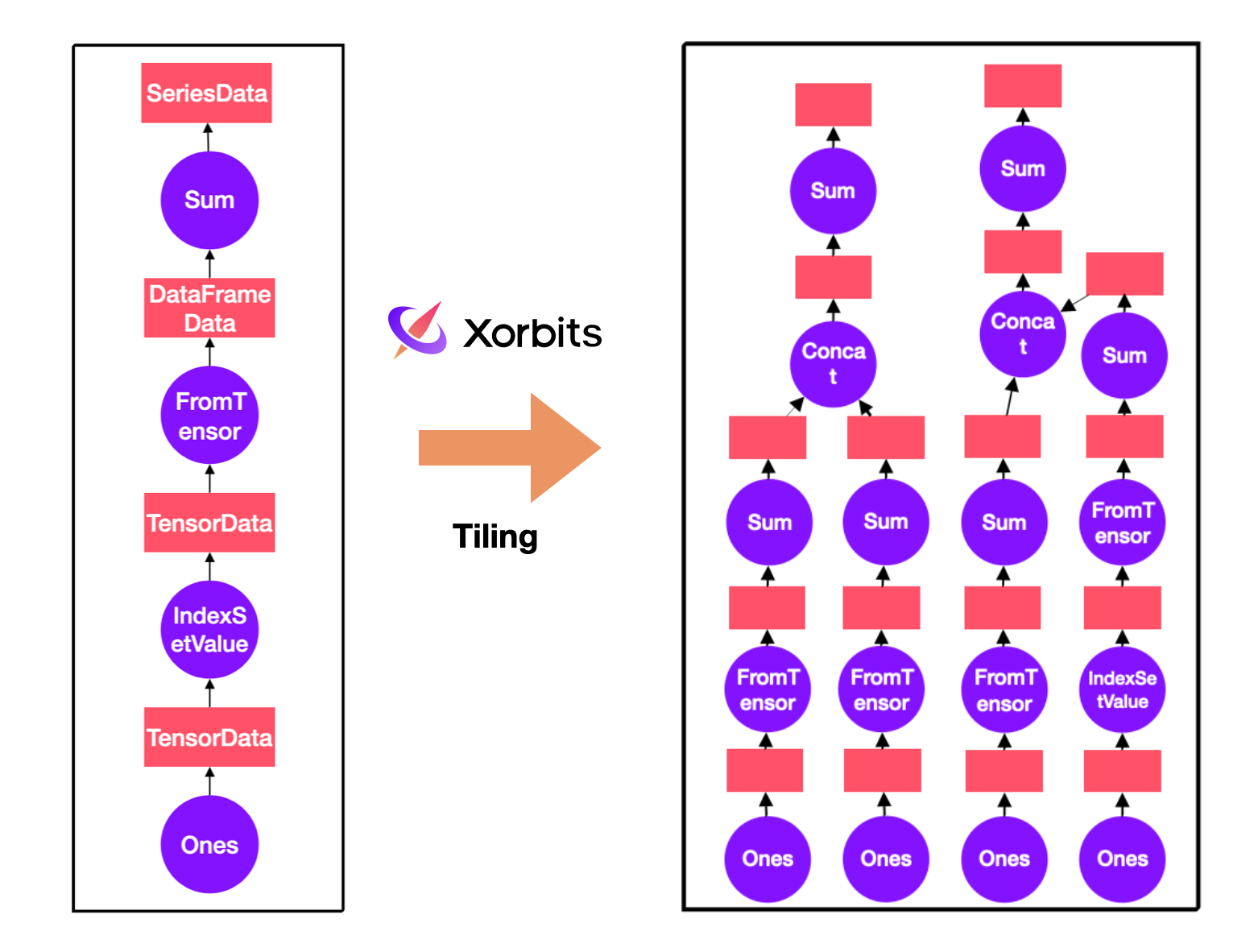 探秘 Xorbits（一）: 数据分析的最佳选择 - 知乎
