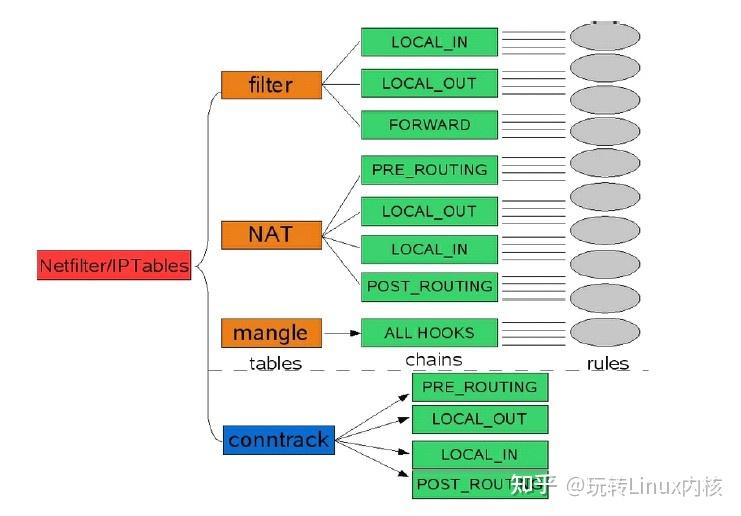 深入解析Linux内核中的Netfilter：保护你的网络安全 - 知乎
