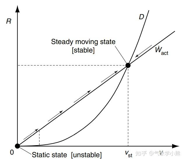 Tropical Cyclone Dynamics - 知乎