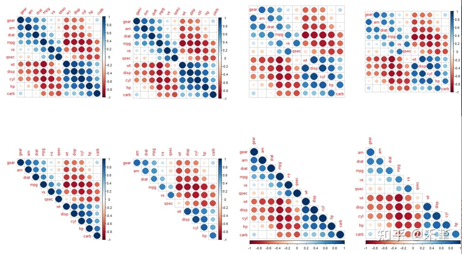 R语言 | corrplot包画相关性图 - 知乎