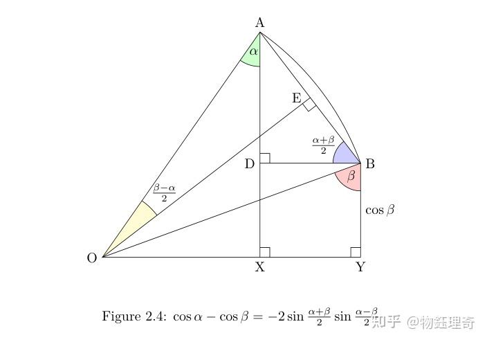 Trigonometric Identities - 知乎