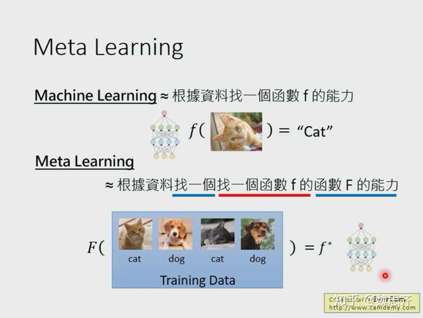 【李宏毅深度学习】meta learning - 知乎