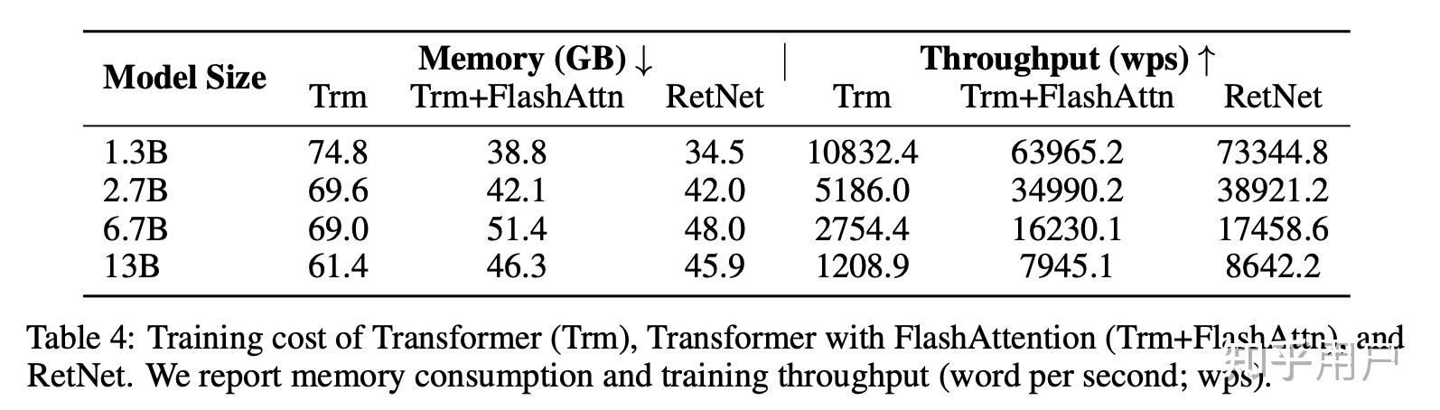 微软联合清华推出 RetNet，能否取代 Transformer？ - 知乎