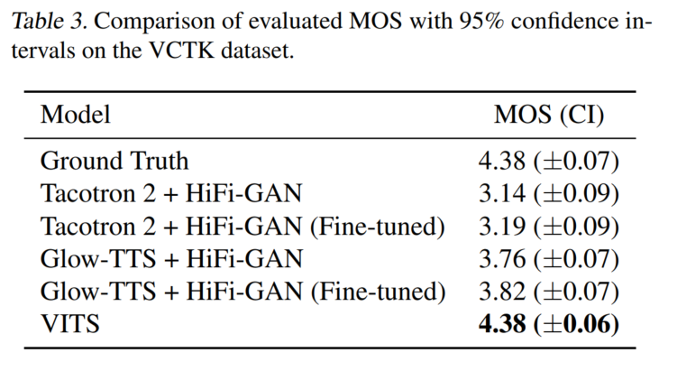 细读经典：VITS，用于语音合成带有对抗学习的条件变分自编码器 - 知乎
