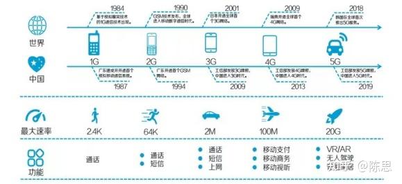 F5G板块逻辑 - 知乎