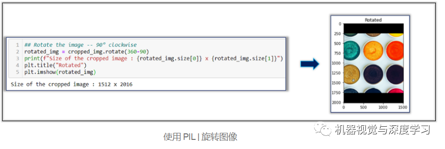 图像处理库对比——OpenCV 与 PIL - 知乎