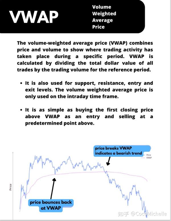 VWAP成交量加权平均价格 - 知乎
