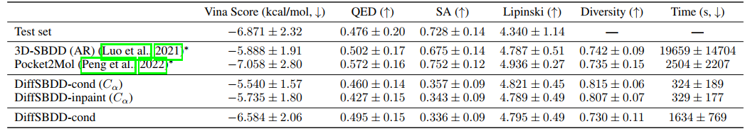 DiffSBDD：利用等变扩散模型进行基于结构的药物设计 - 知乎