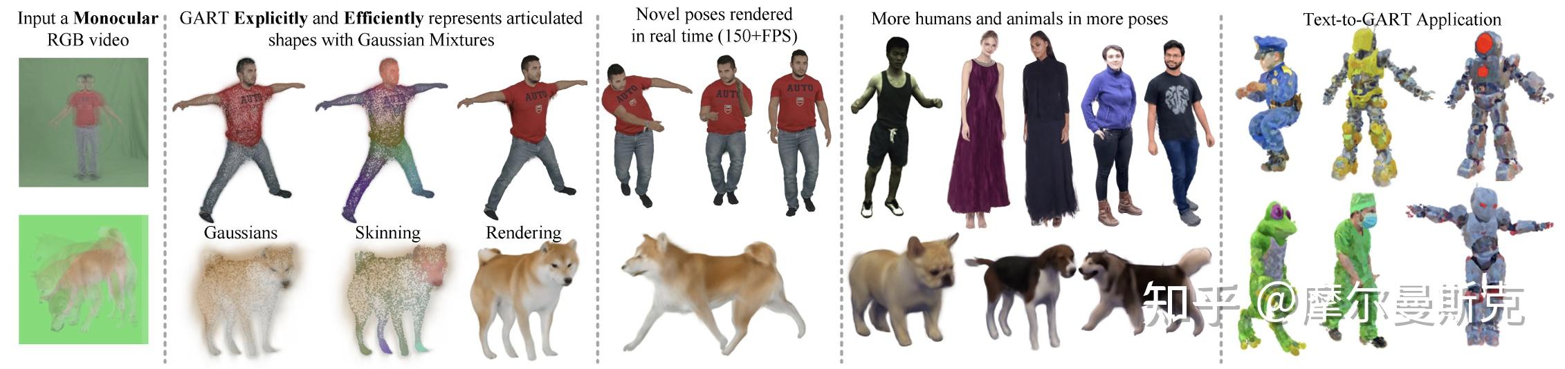GART: Gaussian Articulated Template Models 高斯关节模板模型【翻译】 - 知乎